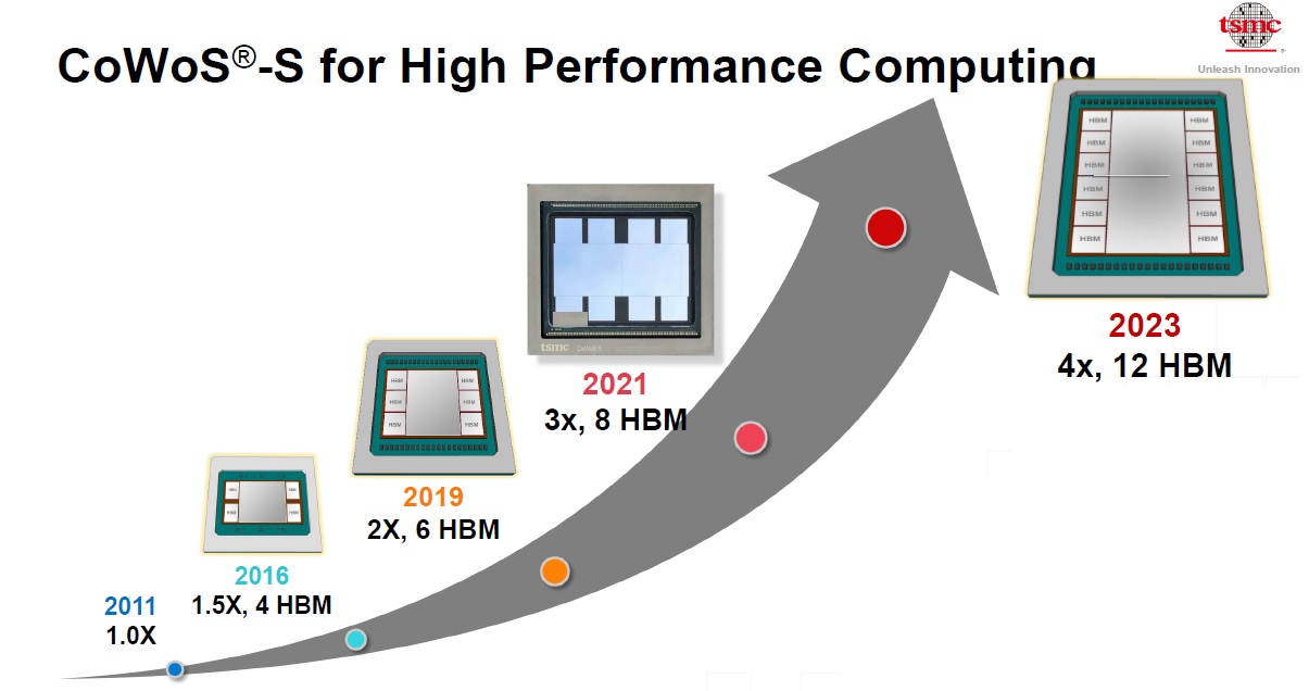 Highlights of the TSMC Technology Symposium – Part 2 - SemiWiki