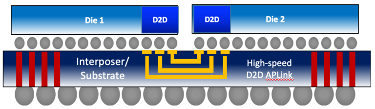 Alchip Delivers Reticle Size Design and Chiplet Capabilities