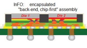Highlights of the TSMC Technology Symposium – Part 2 - SemiWiki