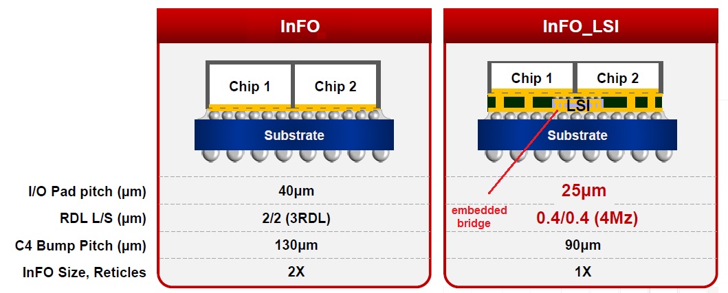 Highlights of the TSMC Technology Symposium – Part 2 - SemiWiki