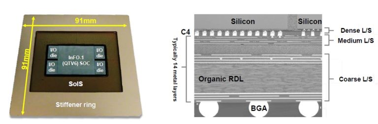 Highlights of the TSMC Technology Symposium – Part 2 - SemiWiki