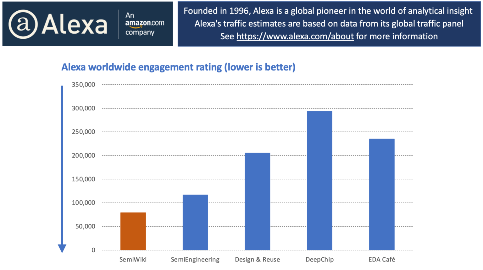 SemiWiki About - SemiWiki