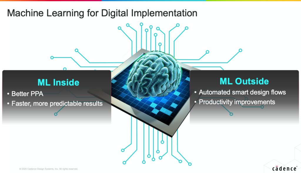 ML enables Cadence digital tools to deliver better PPA
