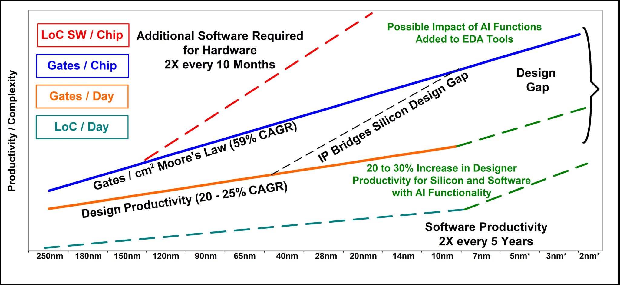 Semico Research Archives Semiwiki