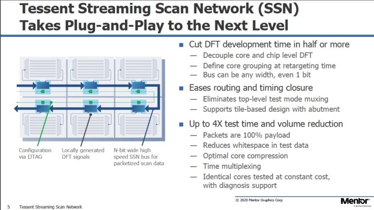 scan Archives - SemiWiki