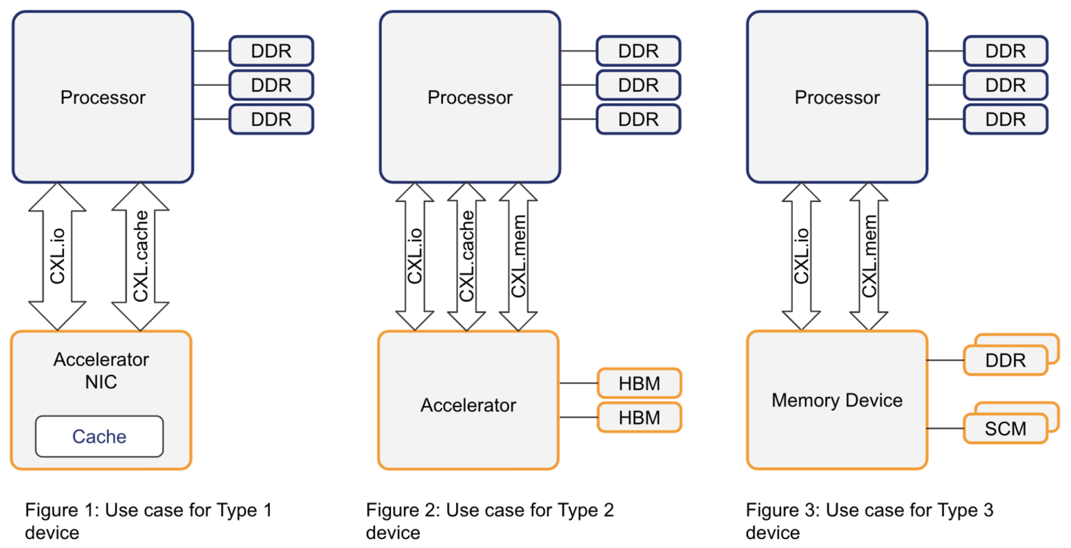 PLDA brings flexible support for CXL to SoC and FPGA designers