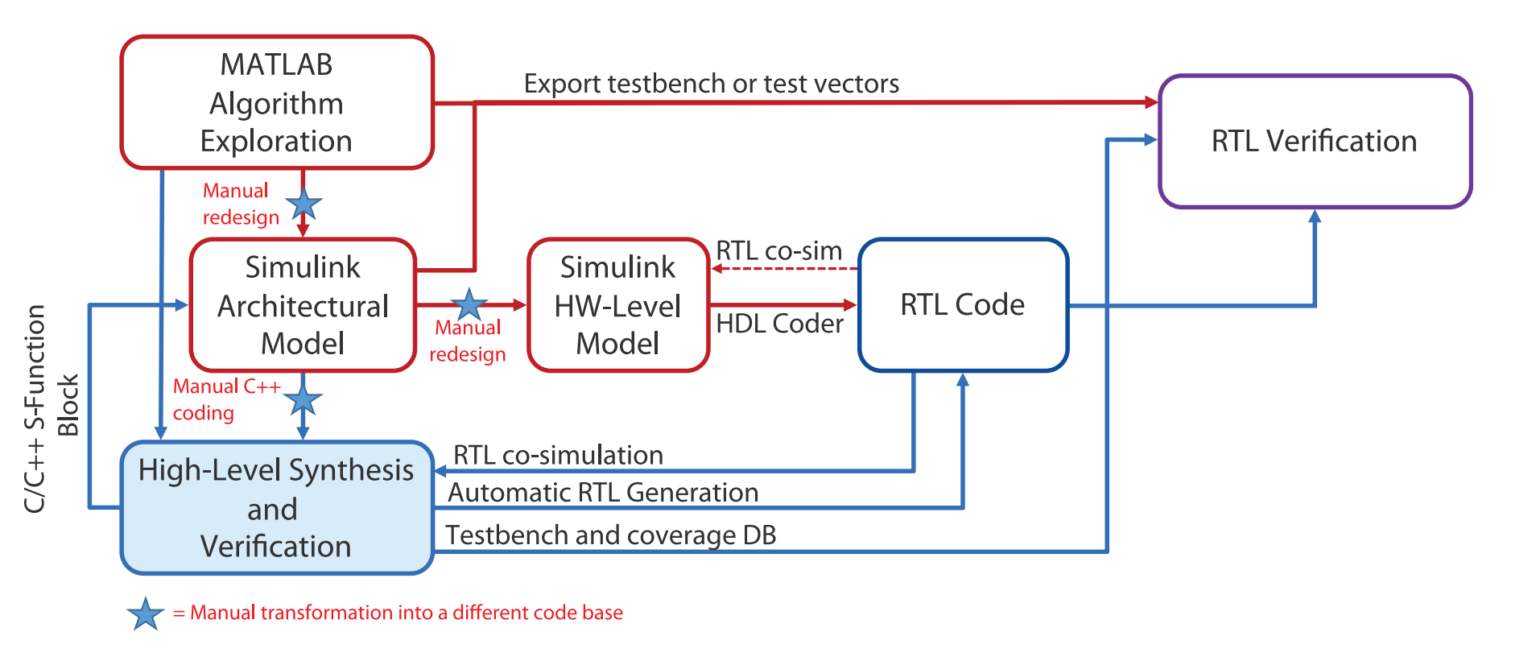 matlab Archives - SemiWiki