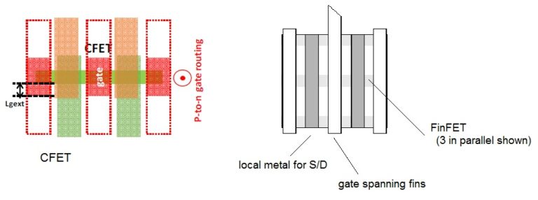 What Might the “1nm Node” Look Like? - SemiWiki