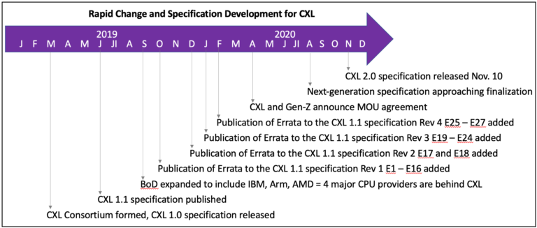 Synopsys is extending CXL applications with new IP
