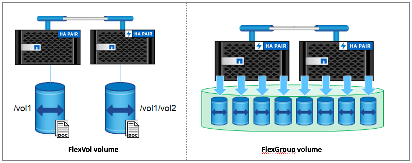 NetApp’s FlexGroup volumes a game changer for EDA workflows
