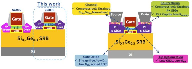Optimization for pFET Nanosheet Devices - SemiWiki