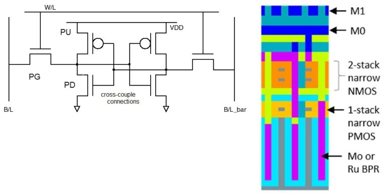 What Might the “1nm Node” Look Like? - SemiWiki