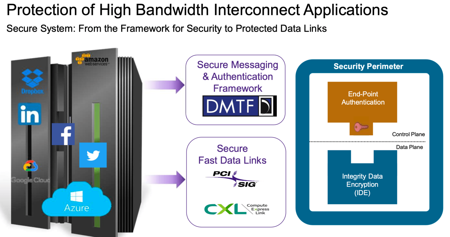The Heart of Trust in the Cloud. Hardware Security IP - SemiWiki