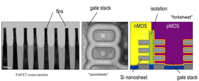 What Might the “1nm Node” Look Like? - SemiWiki