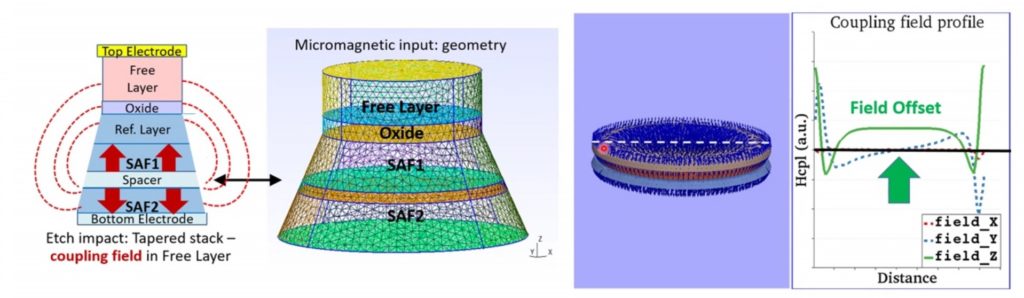 mram Archives - SemiWiki