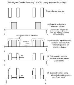 The Latest in Dielectrics for Advanced Process Nodes - SemiWiki