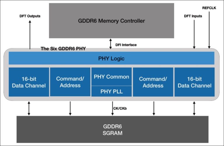 Register Automation For A Ddr Phy Design Semiwiki