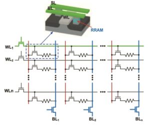 Resistive RAM (ReRAM) Computing-in-Memory IP Macro... - SemiWiki
