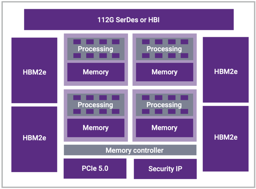 Synopsys delivers a brief history of AI chips and specialty AI IP