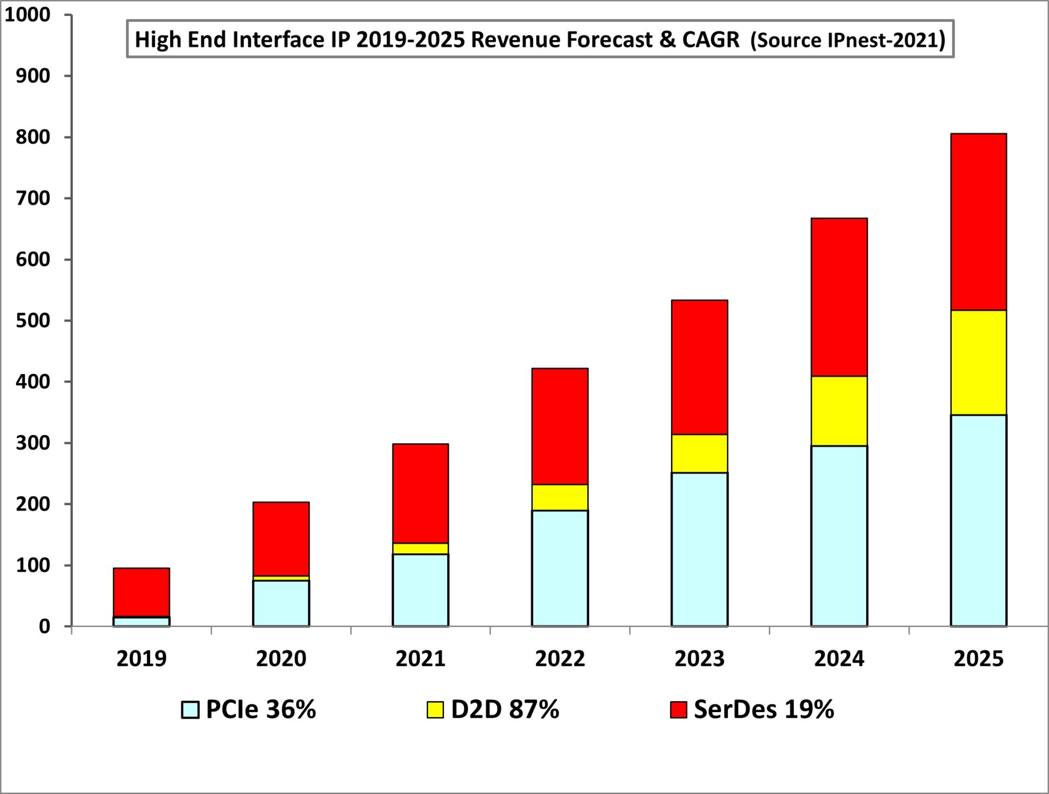 How SerDes Became Key IP for Semiconductor Systems - SemiWiki