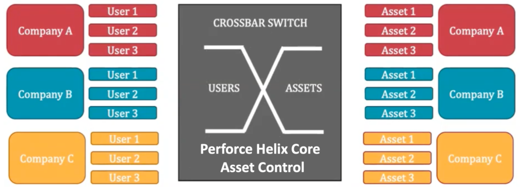 Perforce Embedded DevOps Summit 2021 secure collaboration on cloud