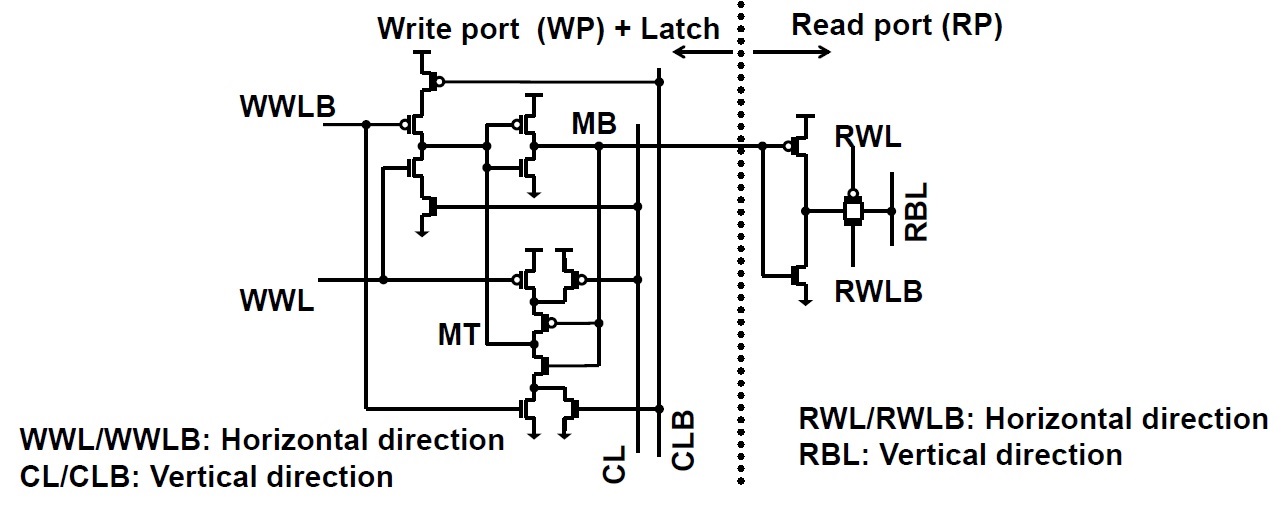 Register File Design at the 5nm Node - Read mroe on SemiWiki