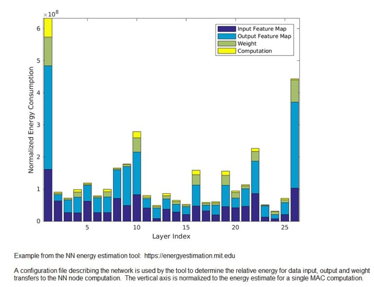 All-Digital In-Memory Computing - Read more on SemiWiki