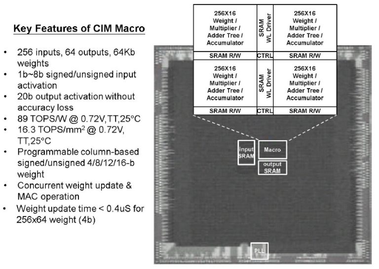 All-Digital In-Memory Computing - Read more on SemiWiki