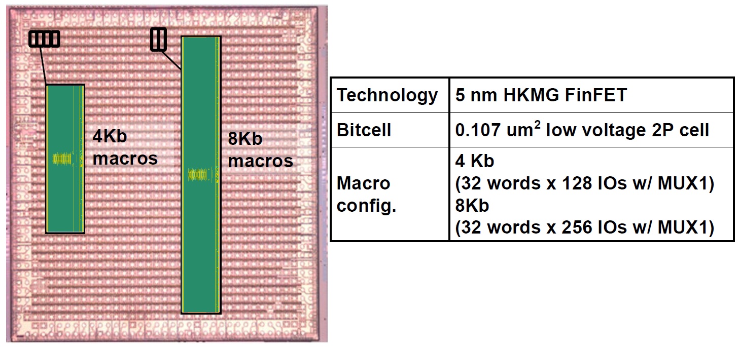 Register File Design at the 5nm Node - Read mroe on SemiWiki