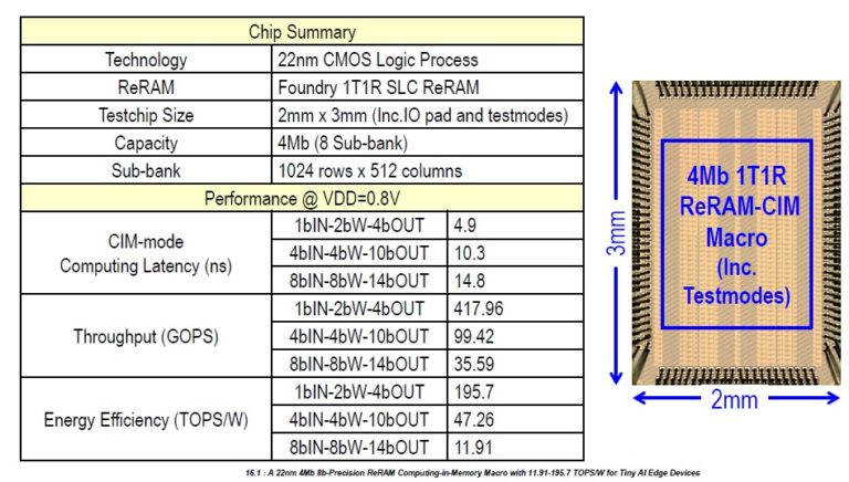 Resistive Ram Reram Computing In Memory Ip Macro Semiwiki