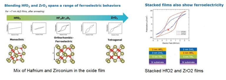 Webinar: Rapid Exploration of Advanced Materials (for Ferroelectric ...