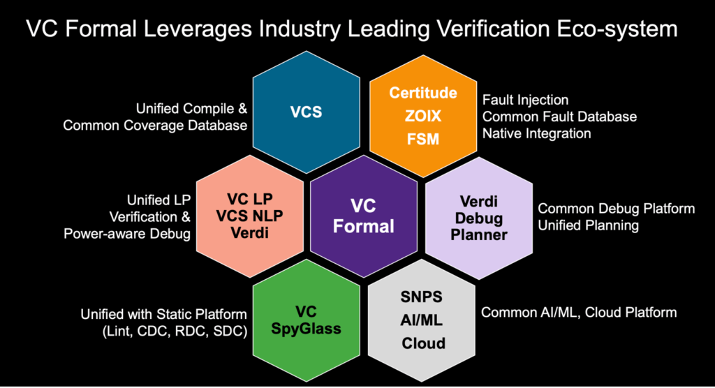 VC Formal SIG Virtually Conferences in Europe - SemiWiki