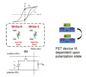 Webinar: Rapid Exploration of Advanced Materials (for Ferroelectric ...