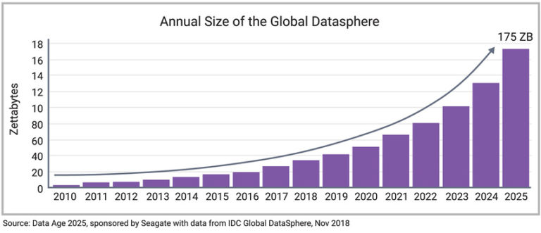 Using IP Interfaces to Reduce HPC Latency and Accelerate... - SemiWiki