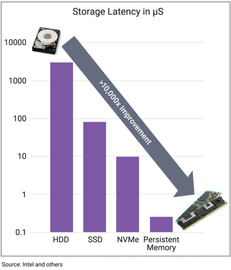 Using IP Interfaces to Reduce HPC Latency and Accelerate... - SemiWiki