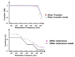 A Review of Clock Generation and Distribution for Off-Chip... - SemiWiki