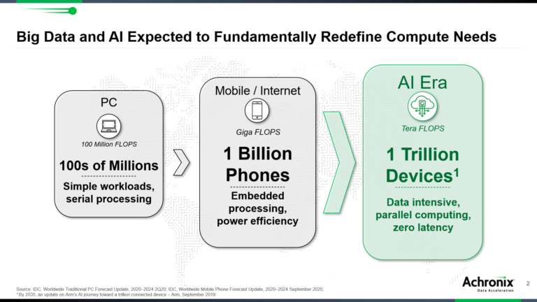 chiplets Archives - SemiWiki