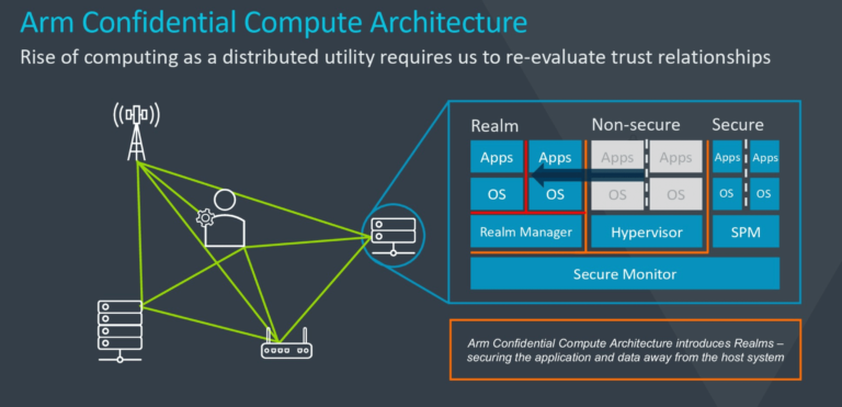 Arm Announces v9 Generation - Custom, DSP, Security, More - SemiWiki