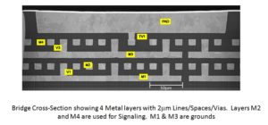 Intel’s EMIB Packaging Technology – A Deep Dive - SemiWiki