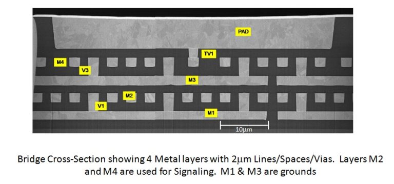 Intel’s EMIB Packaging Technology – A Deep Dive - SemiWiki