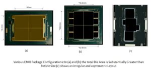 Intel’s EMIB Packaging Technology – A Deep Dive - SemiWiki