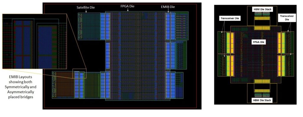 Intel’s EMIB Packaging Technology – A Deep Dive - SemiWiki