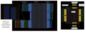 Intel’s EMIB Packaging Technology – A Deep Dive - SemiWiki