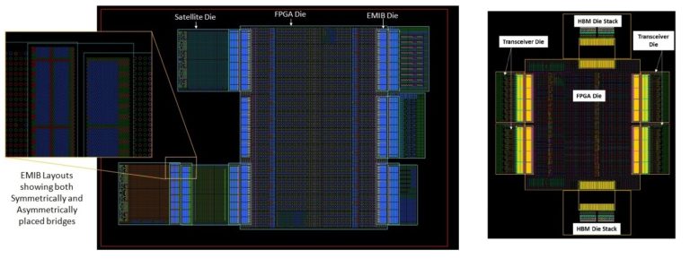 Intel’s EMIB Packaging Technology – A Deep Dive - SemiWiki