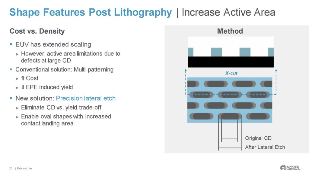 SPIE 2021 – Applied Materials – DRAM Scaling - SemiWiki