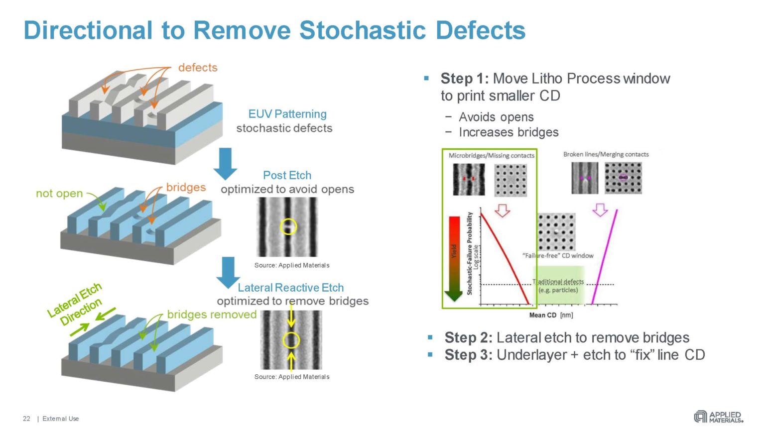 SPIE 2021 – Applied Materials – DRAM Scaling - SemiWiki