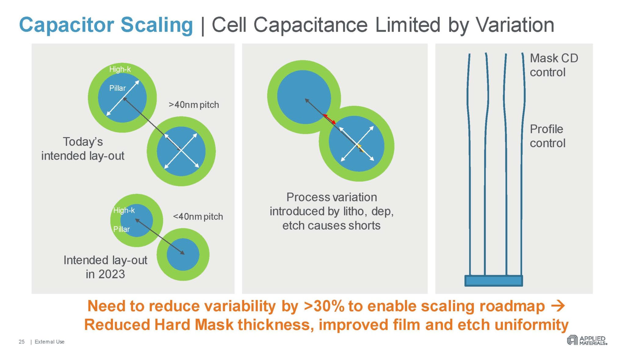 SPIE 2021 – Applied Materials – DRAM Scaling - SemiWiki