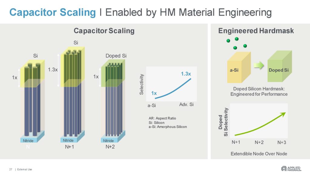 SPIE 2021 – Applied Materials – DRAM Scaling - SemiWiki