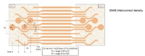 Intel’s EMIB Packaging Technology – A Deep Dive - SemiWiki