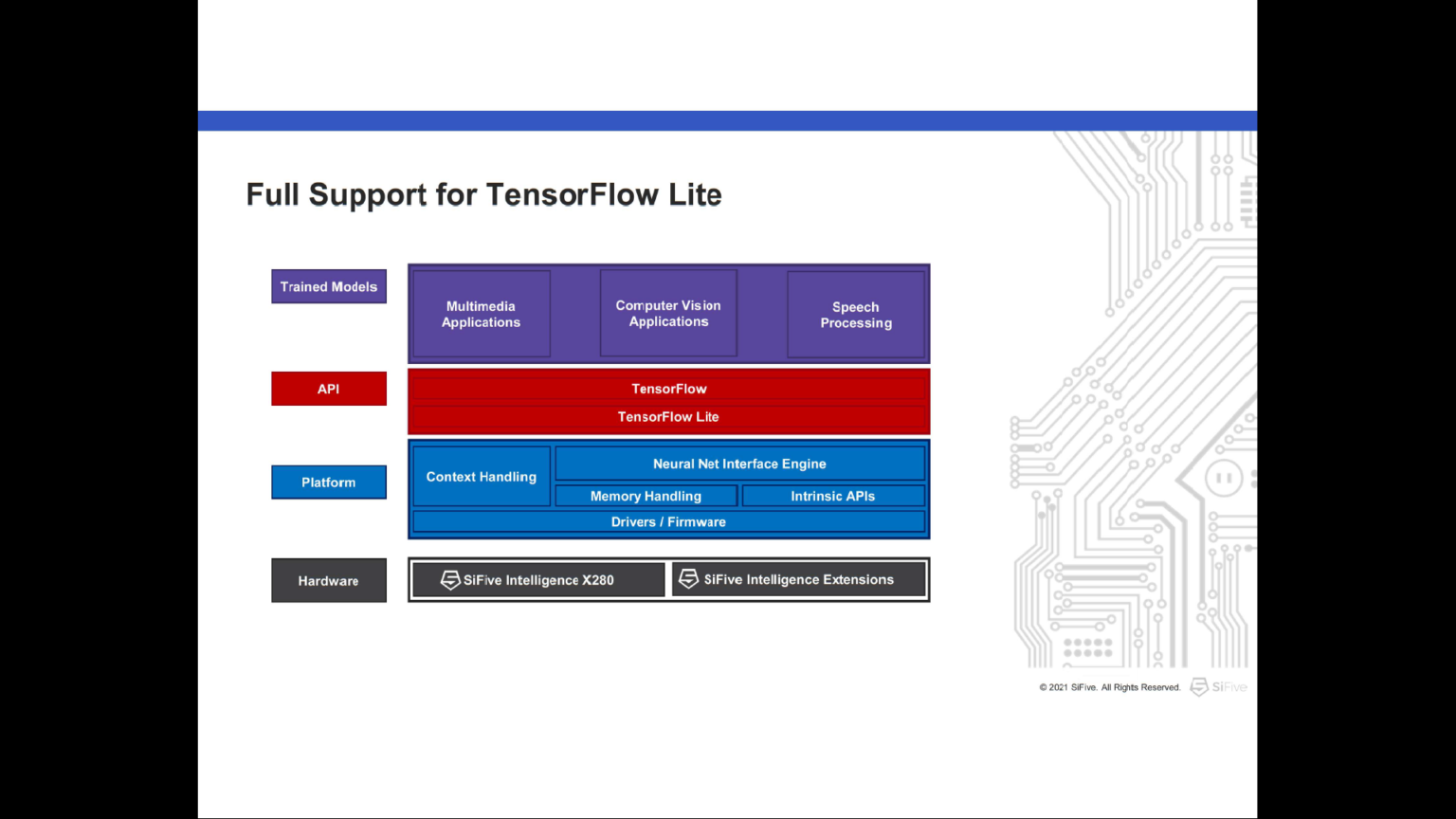 Enhancing RISC-V Vector Extensions to Accelerate... - SemiWiki